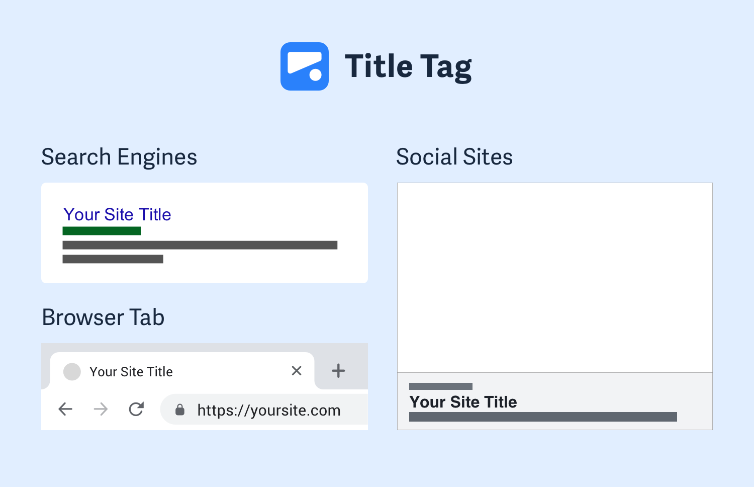 สิ่งที่ควรโฟกัสกับการทำงานหน้าเว็บไซต์ On-Page SEO